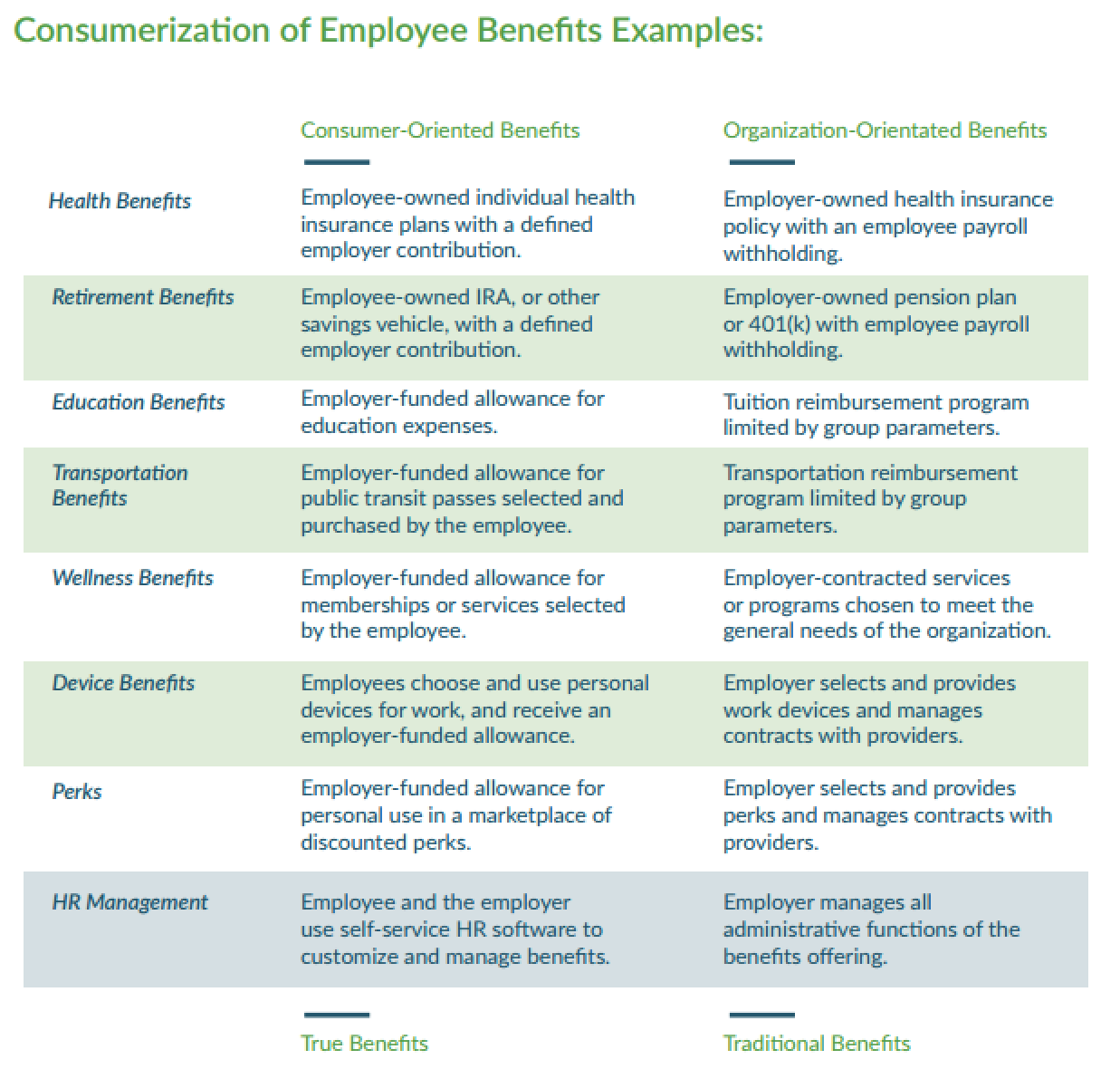 Small Business 101 The Definition Of Employee Benefits Small Business 101 The Definition Of Employee Benefits